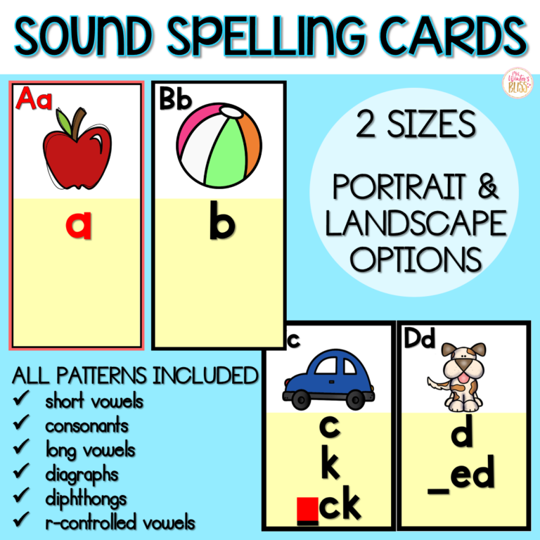 How to Use a Sound Wall in your Classroom - Lead in Literacy ...