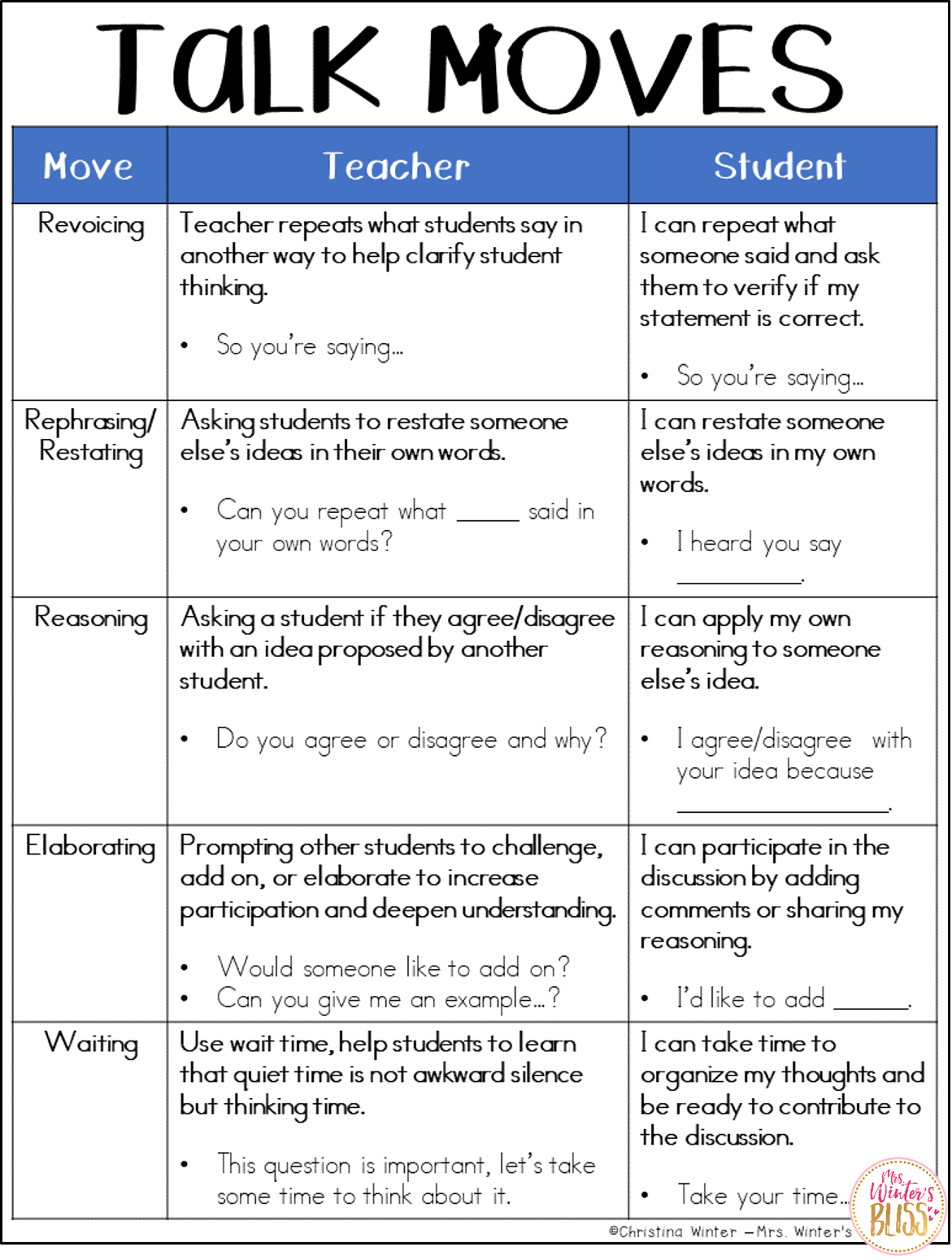 Let's Talk Math! Implementing Math Talk in the Classroom - Lead in ...