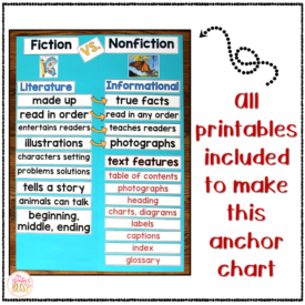 Comparing Fiction and Nonfiction - Lead in Literacy - Resources For ...