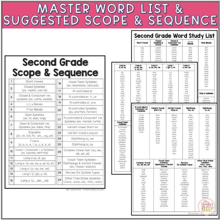 2nd Grade Word Study Printables & Assessment yearlong BUNDLE- editable ...