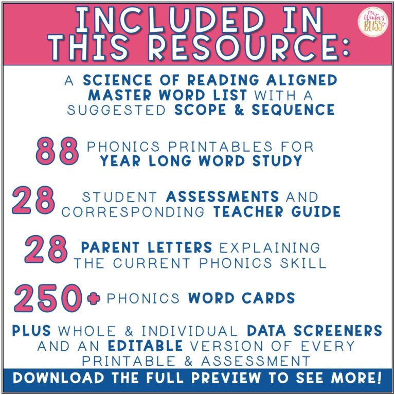3rd Grade Word Study Printables & Assessments BUNDLE - editable ...