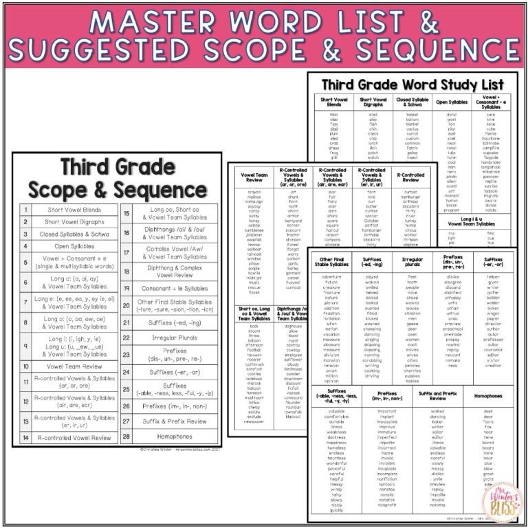 3rd Grade Word Study Printables & Assessments BUNDLE - editable ...