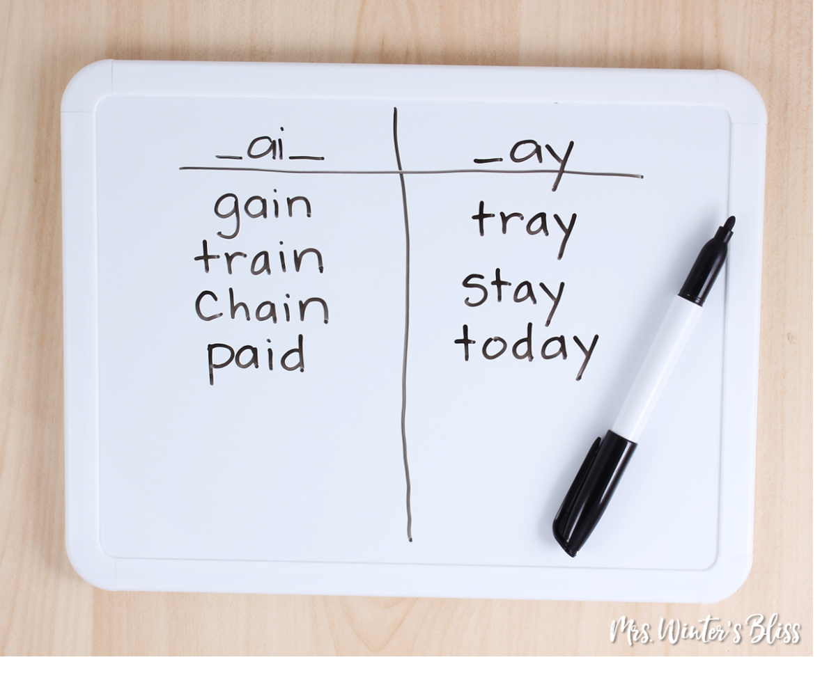 A Weekly Word Study Routine for K-2 - Lead in Literacy - Resources For ...