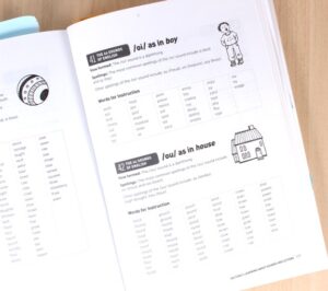 A Weekly Word Study Routine for K-2 - Lead in Literacy - Resources For ...