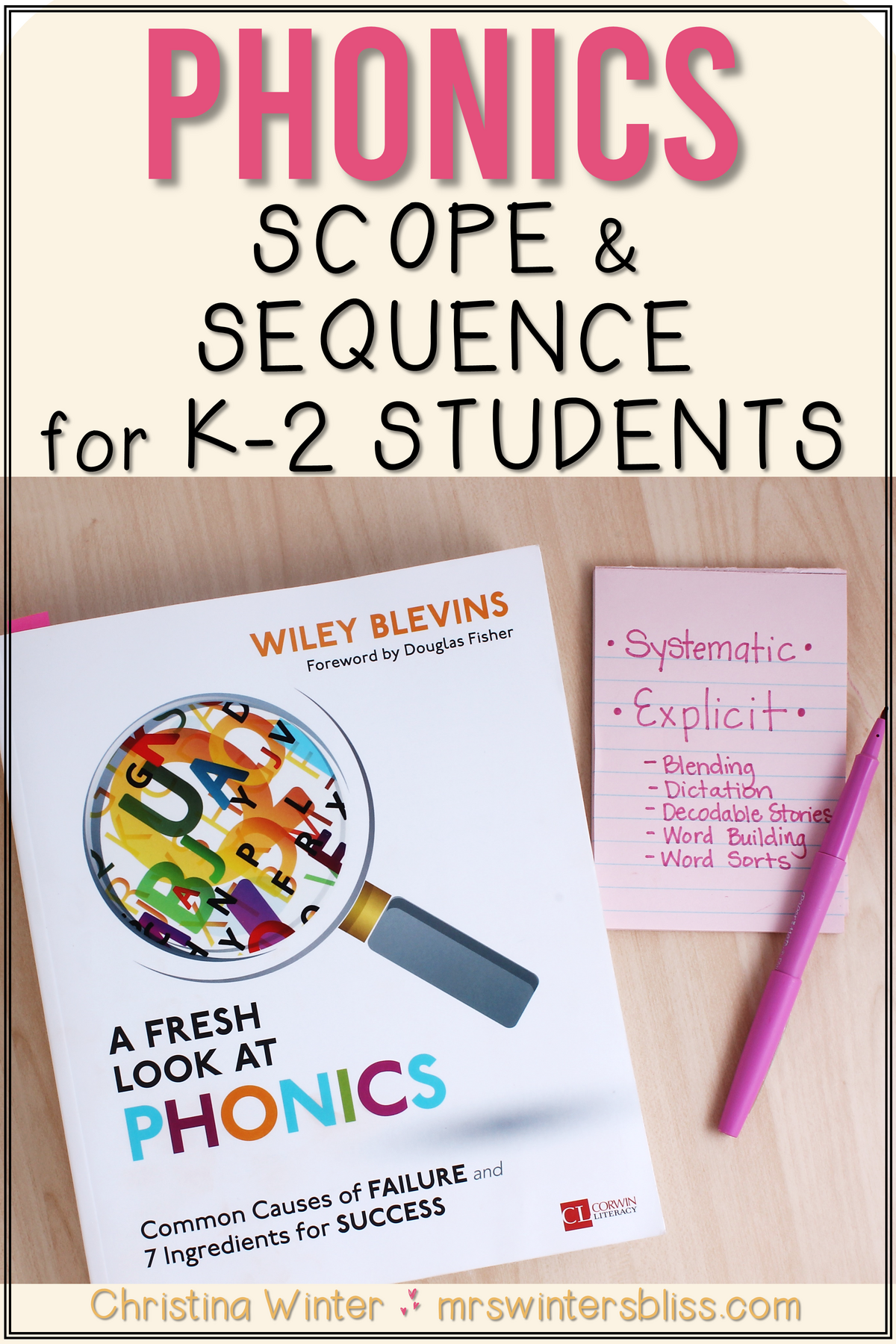A Phonics Scope and Sequence for K-2 - Lead in Literacy - Resources For ...