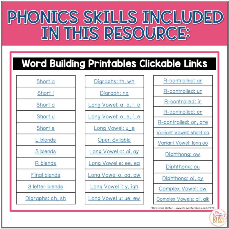 Phonics Word Building - Printables + premade Seesaw & Google - Lead in ...