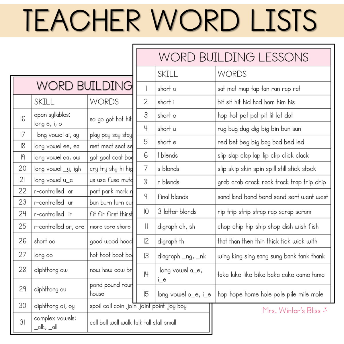 The Best Word Building Phonics Activities - Lead in Literacy ...