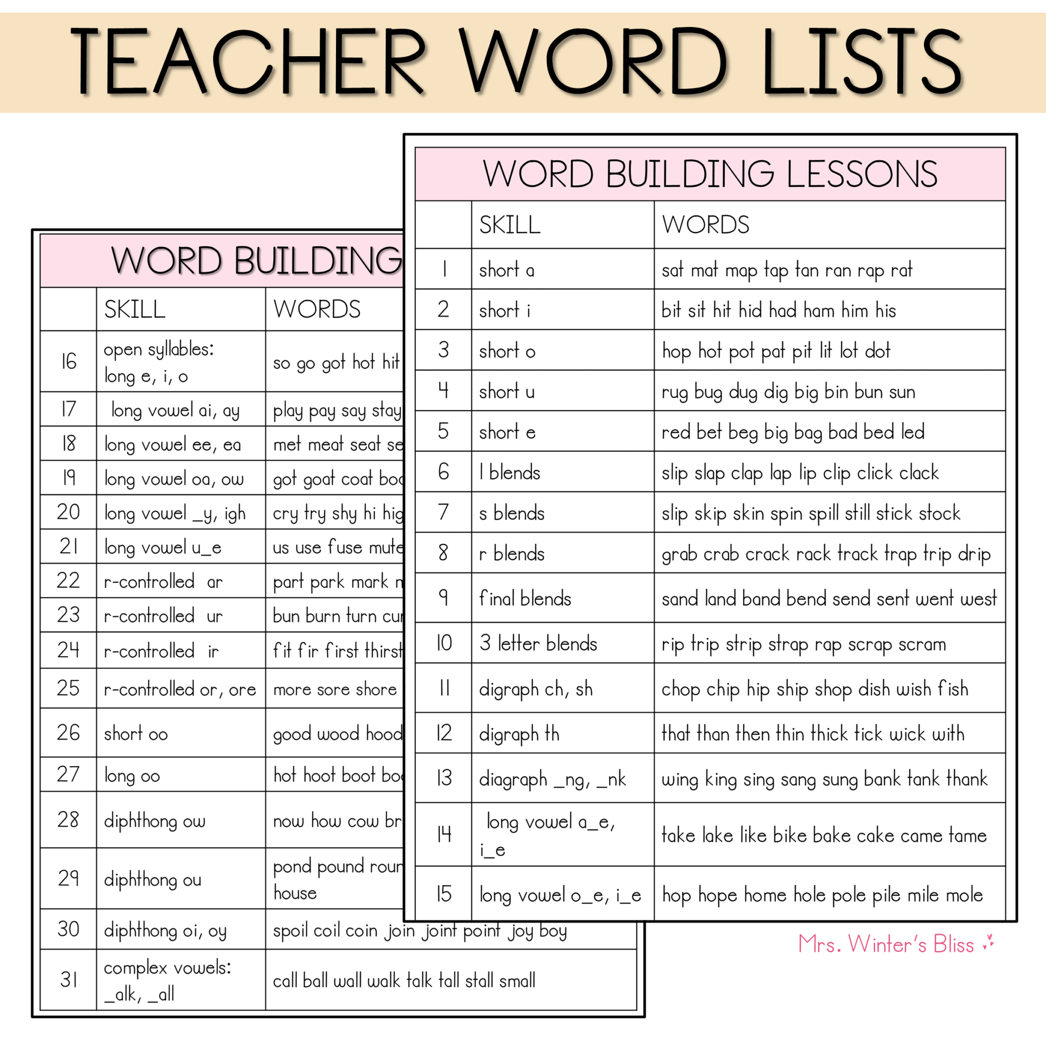 The Best Word Building Phonics Activities - Lead in Literacy ...