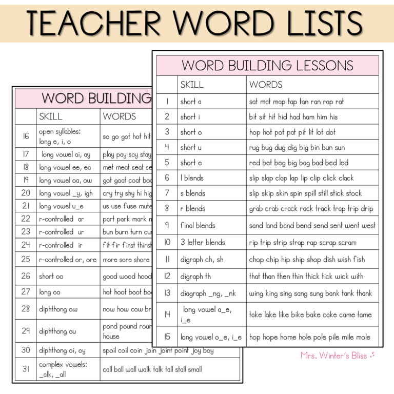 The Best Word Building Phonics Activities - Lead in Literacy ...