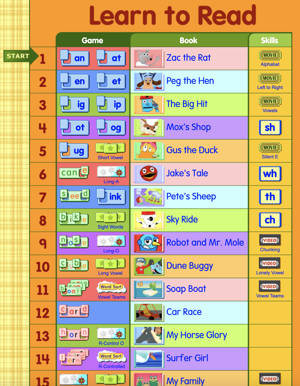 Word Blending: The Most Effective Decoding Strategy - Lead in Literacy ...