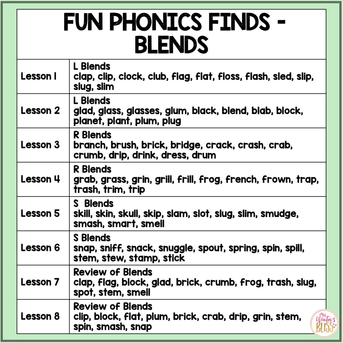 Beginning Blends Phonemic Awareness Activities - Blends Phonics ...