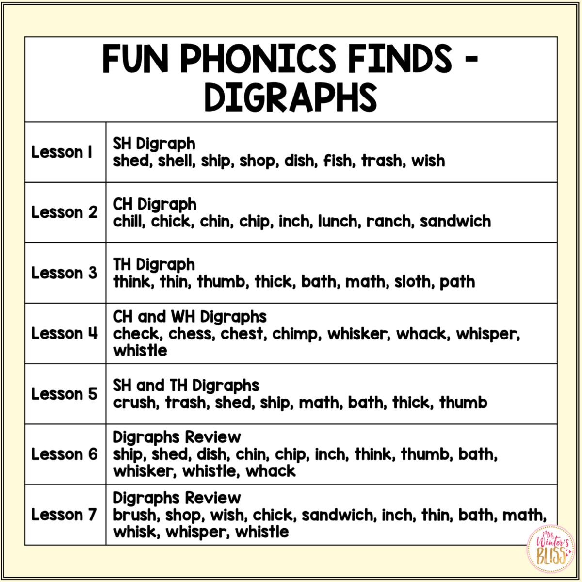 Digraph Phonemic Awareness Activities - Digraph Phonics Activities ...