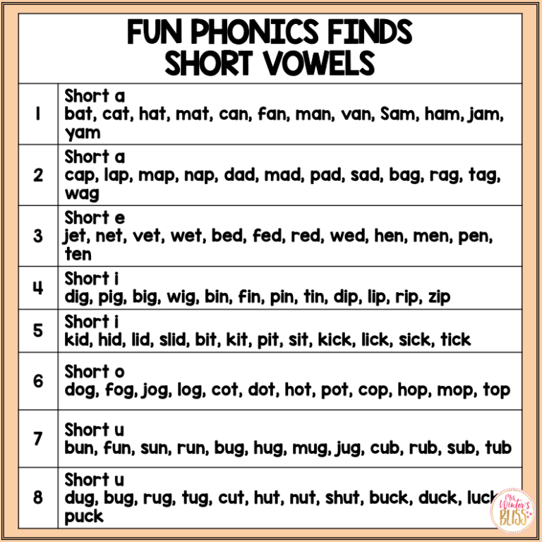 CVC Short Vowel Phonemic Awareness - Phonics Activities - Lead in ...