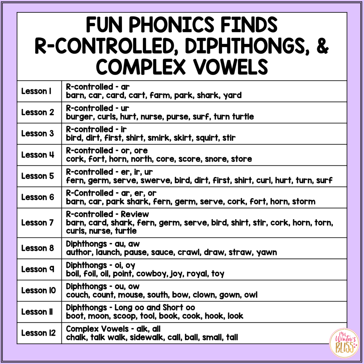 R-Controlled Vowel & Diphthong Phonemic Awareness & Phonics Activities ...