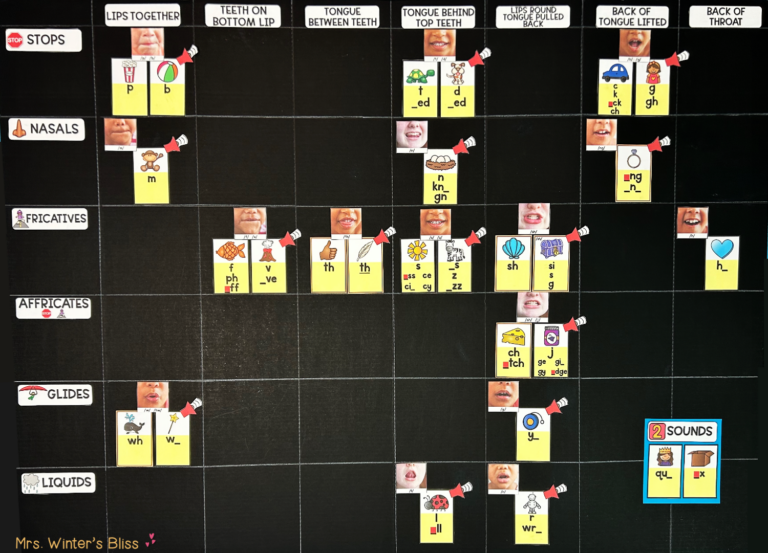 What is a Vowel Valley Sound Wall? - Lead in Literacy - Resources For ...