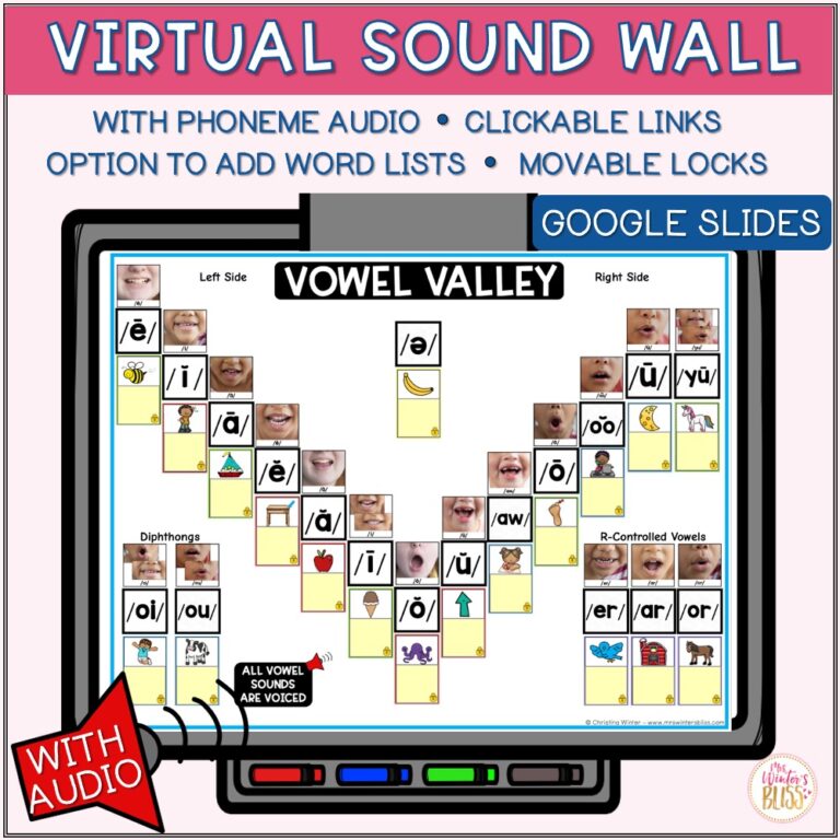 Phoneme Sound Wall with Mouth Articulation Photos - science of reading ...