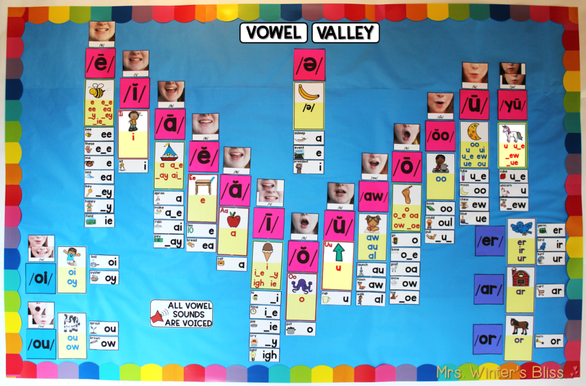 FAQ and Answers for Using a Sound Wall in Your Classroom - Lead in ...