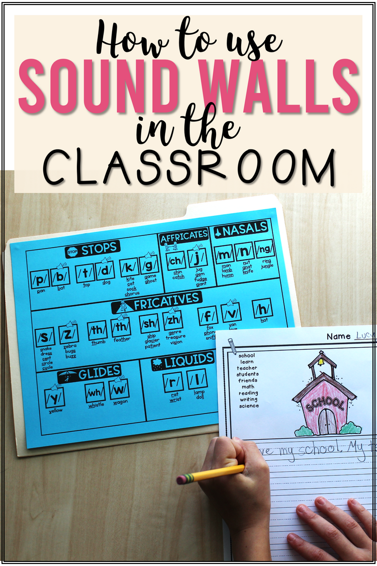 How to Use a Sound Wall in your Classroom - Lead in Literacy ...