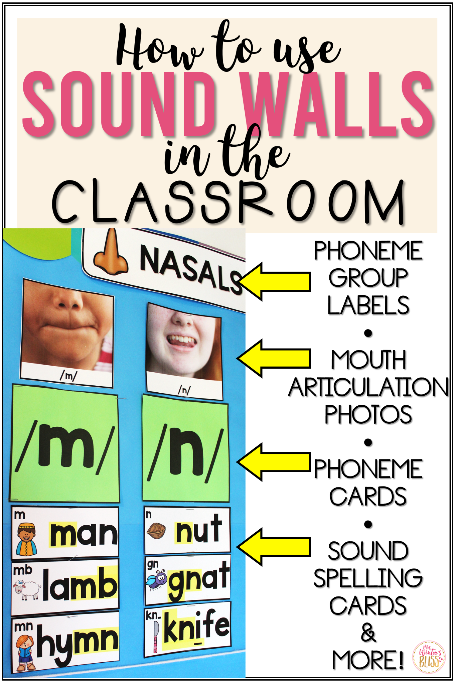 How to Use a Sound Wall in your Classroom - Lead in Literacy ...