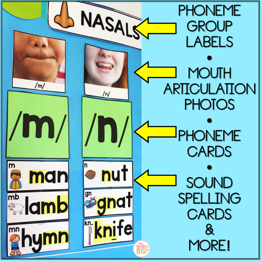 Phoneme Sound Wall with Mouth Articulation Photos - science of reading ...