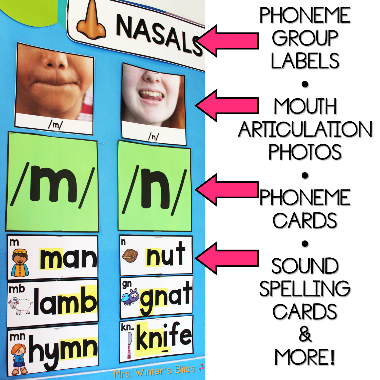 How to Use a Sound Wall in your Classroom - Lead in Literacy ...