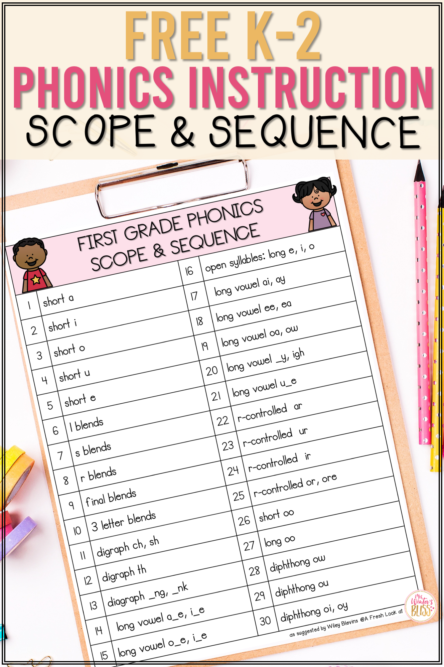 A Phonics Scope and Sequence for K-2 - Lead in Literacy - Resources For ...