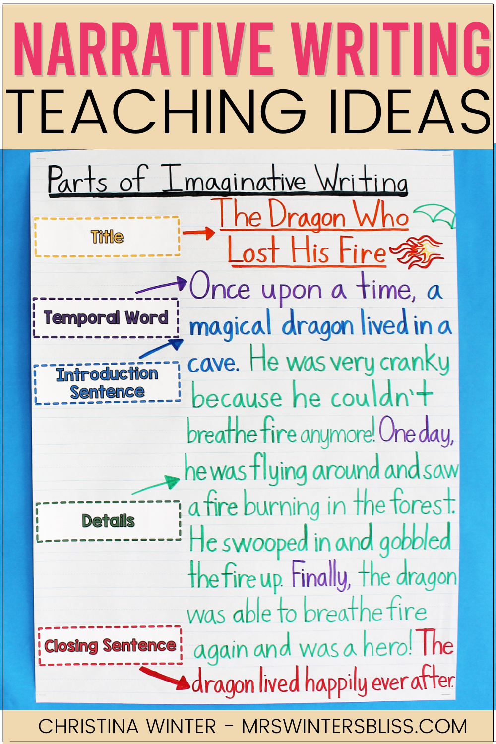 How to Teach Narrative Writing - Lead in Literacy - Resources For ...