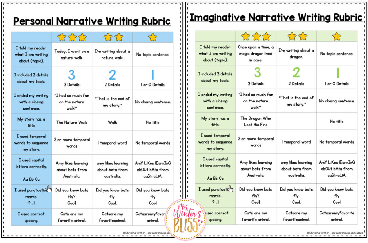 How to Teach Narrative Writing - Lead in Literacy - Resources For ...