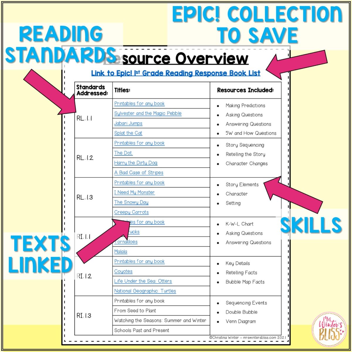 1st Grade Reading Response Activities - printable & digital - Lead in ...