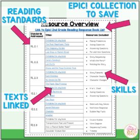 2nd Grade Reading Response Activities - printable & digital - Lead in ...