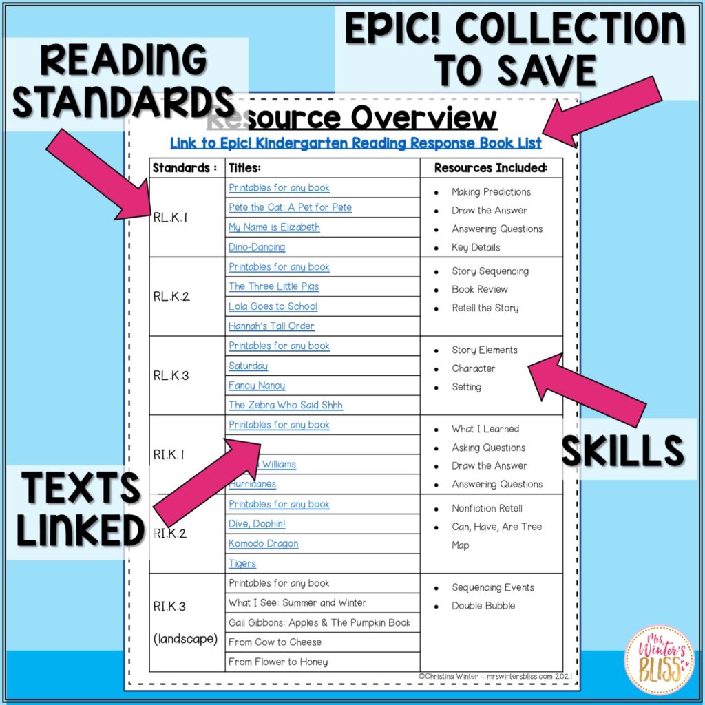 Kindergarten Reading Response Activities - Lead in Literacy - Resources ...