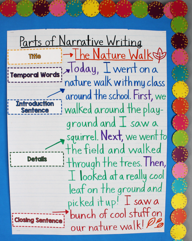 How to Teach Narrative Writing - Lead in Literacy - Resources For ...