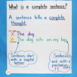 How to get Students to Write in Complete Sentences - Lead in Literacy ...