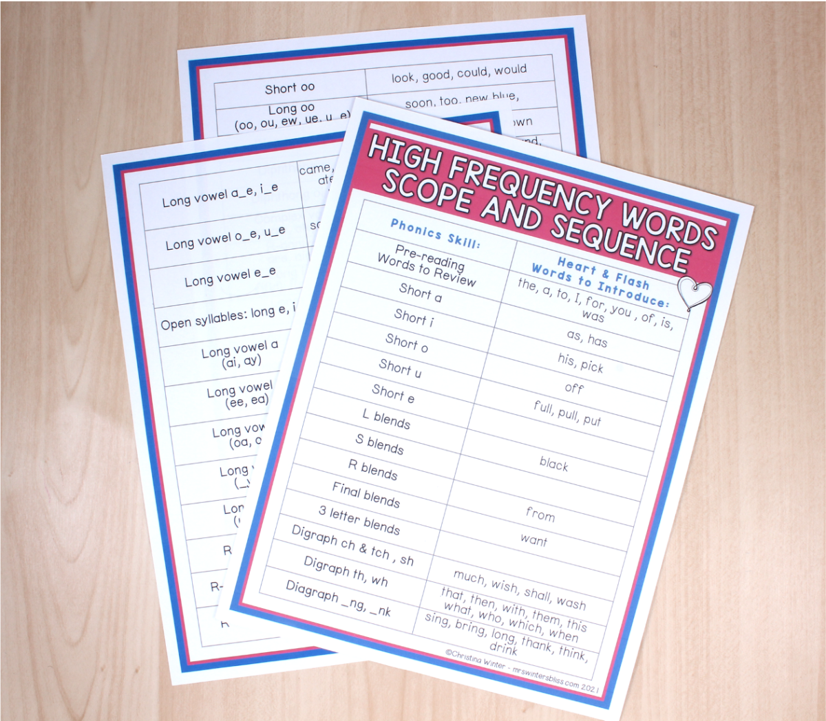 The Science of Reading: 3 Steps to Get Started with Structured Literacy ...