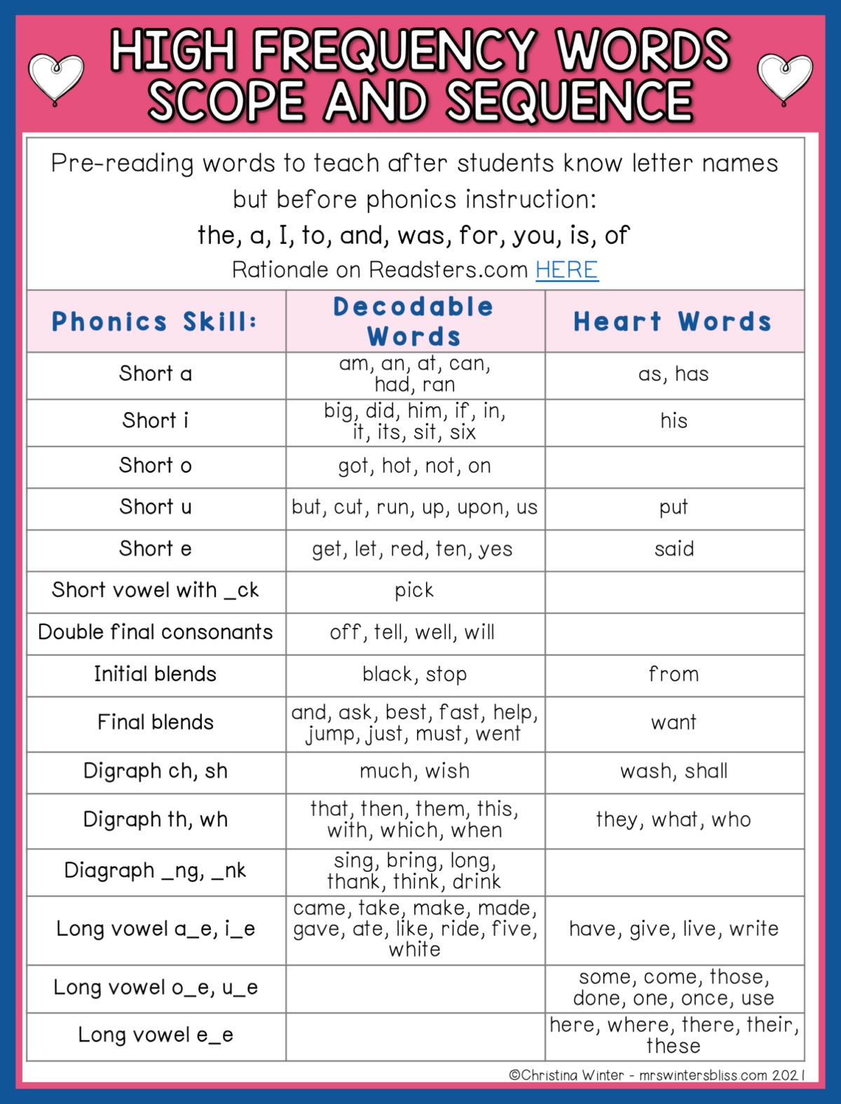 Tips for Teaching Heart Words - Lead in Literacy - Resources For ...