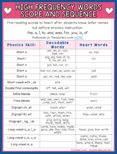 Tips for Teaching Heart Words - Lead in Literacy - Resources For ...