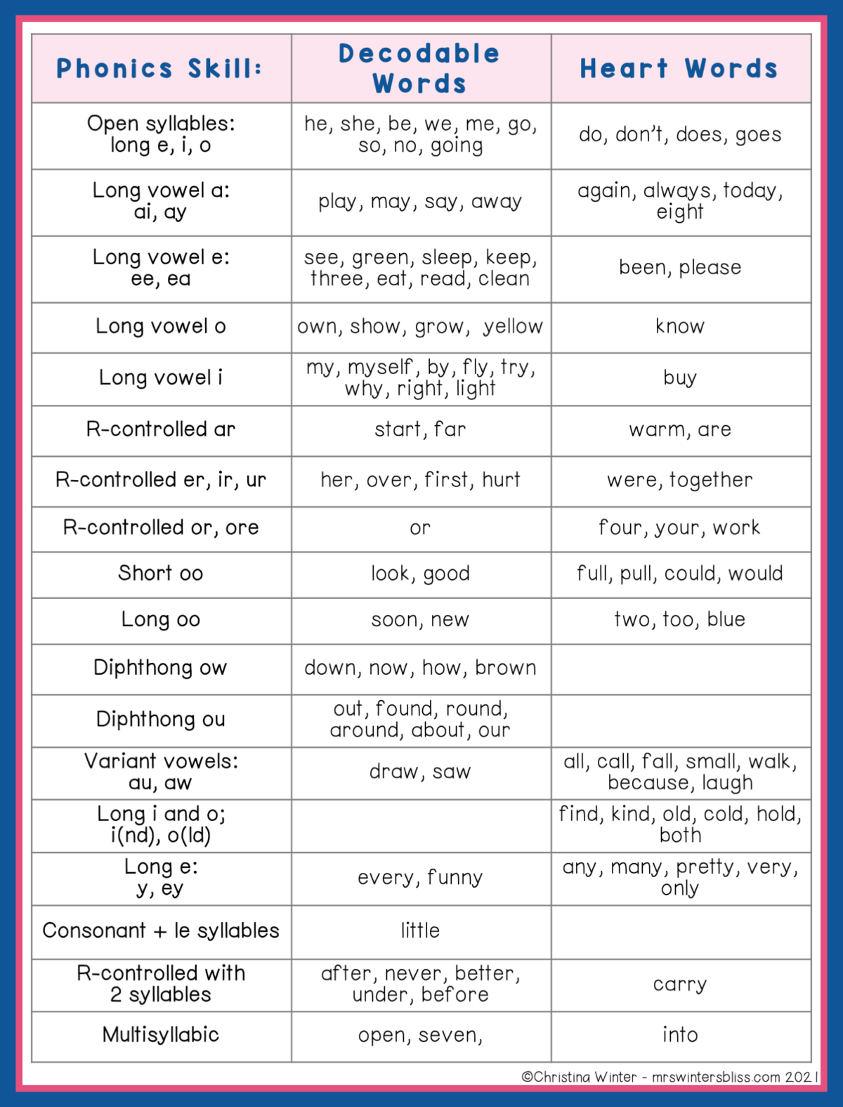 Tips for Teaching Heart Words - Lead in Literacy - Resources For ...