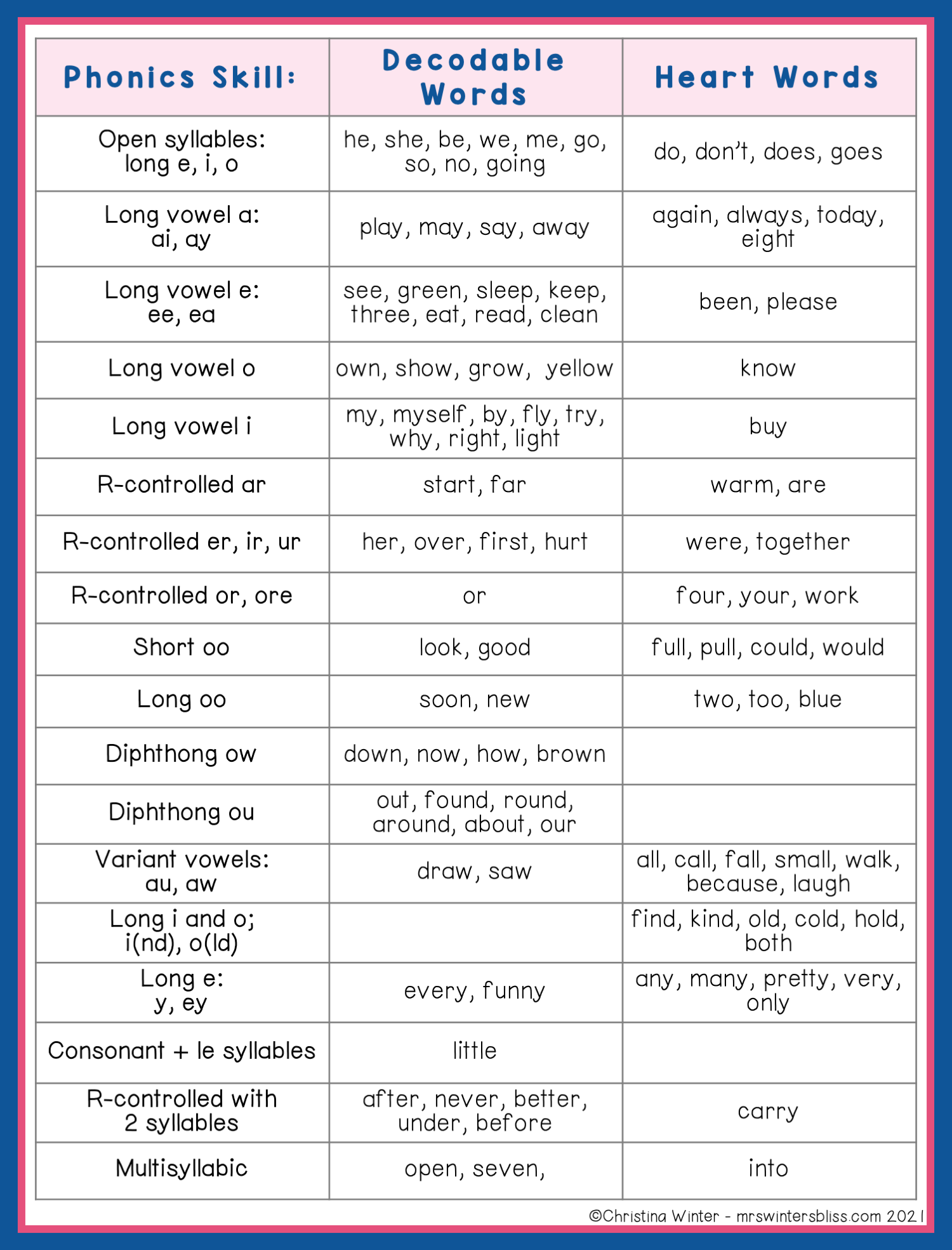 Tips for Teaching Heart Words - Lead in Literacy - Resources For ...