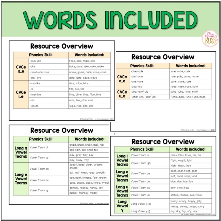 Word Mapping - Connecting Phonemes to Graphemes - CVCe & Vowel Team ...