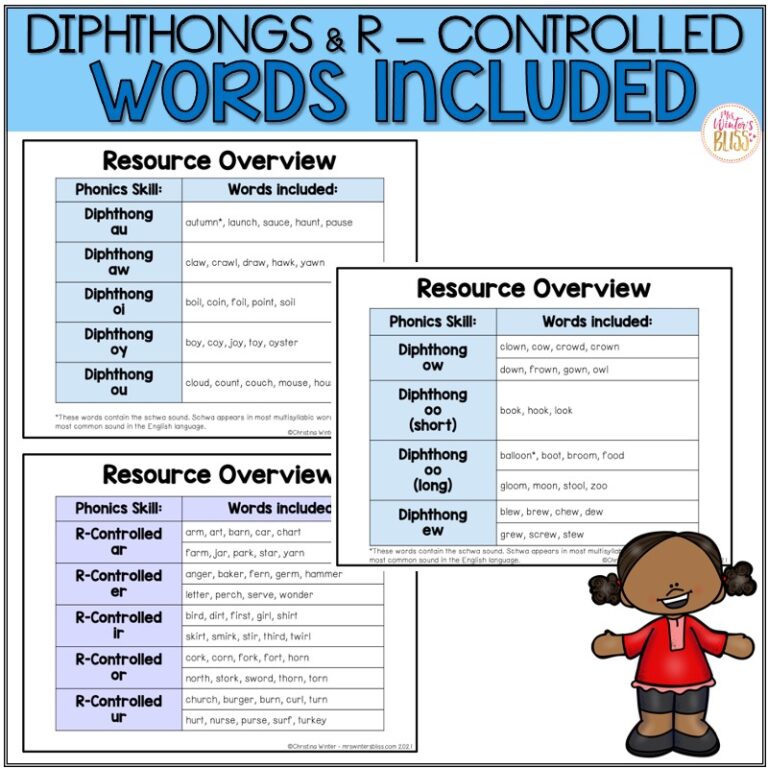 Word Mapping - Connecting Phonemes to Graphemes - Diphthong and R ...