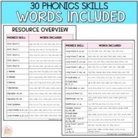 Word Mapping Worksheets - Connecting Phonemes to Graphemes - Lead in ...