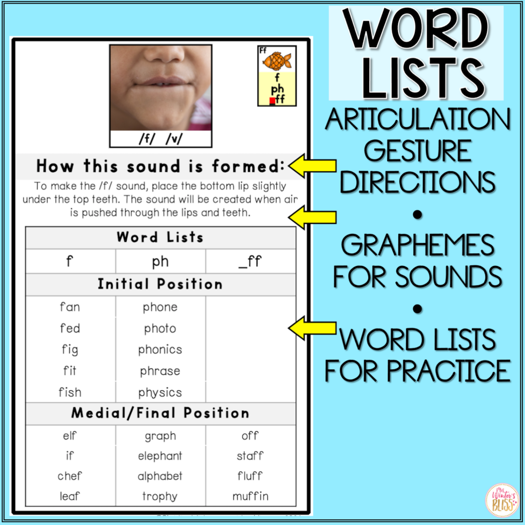 Diverse Mouth Articulation Photos with Sound Wall Word Lists - Lead in ...