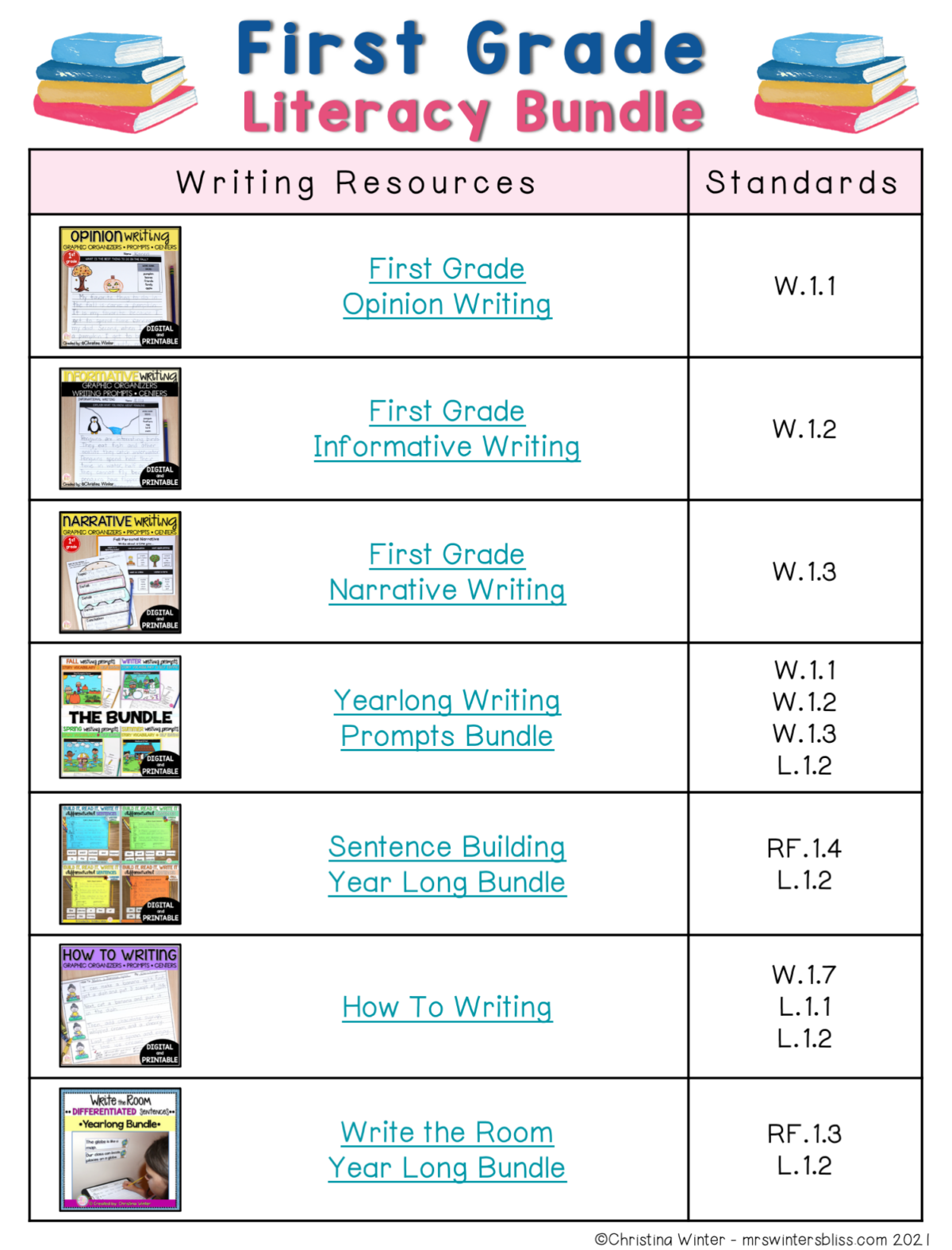 First Grade Literacy Centers Bundle - (SWC Members only) - Lead in ...