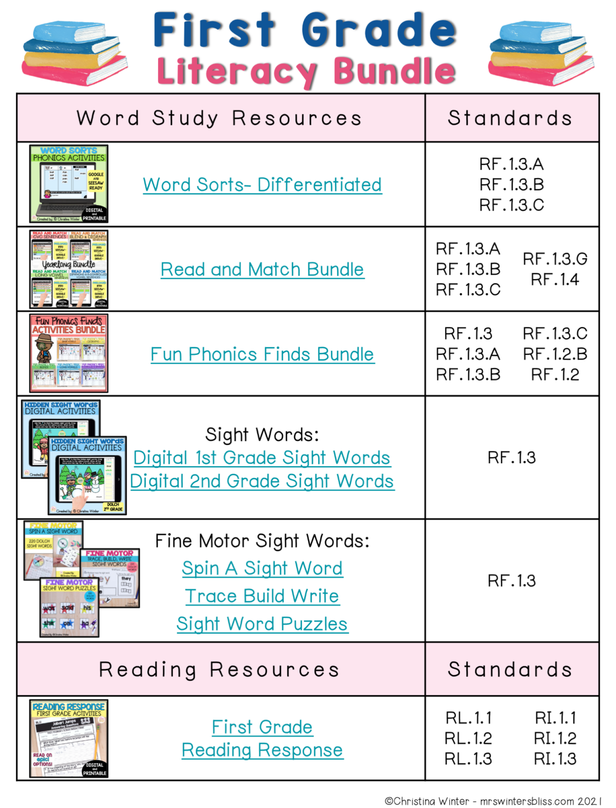 First Grade Literacy Centers Bundle - (SWC Members only) - Lead in ...