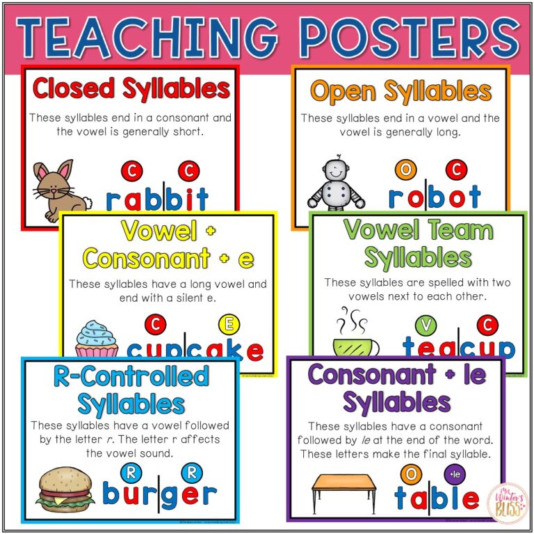 FAQ and Answers about the Six Syllable Types - Lead in Literacy ...