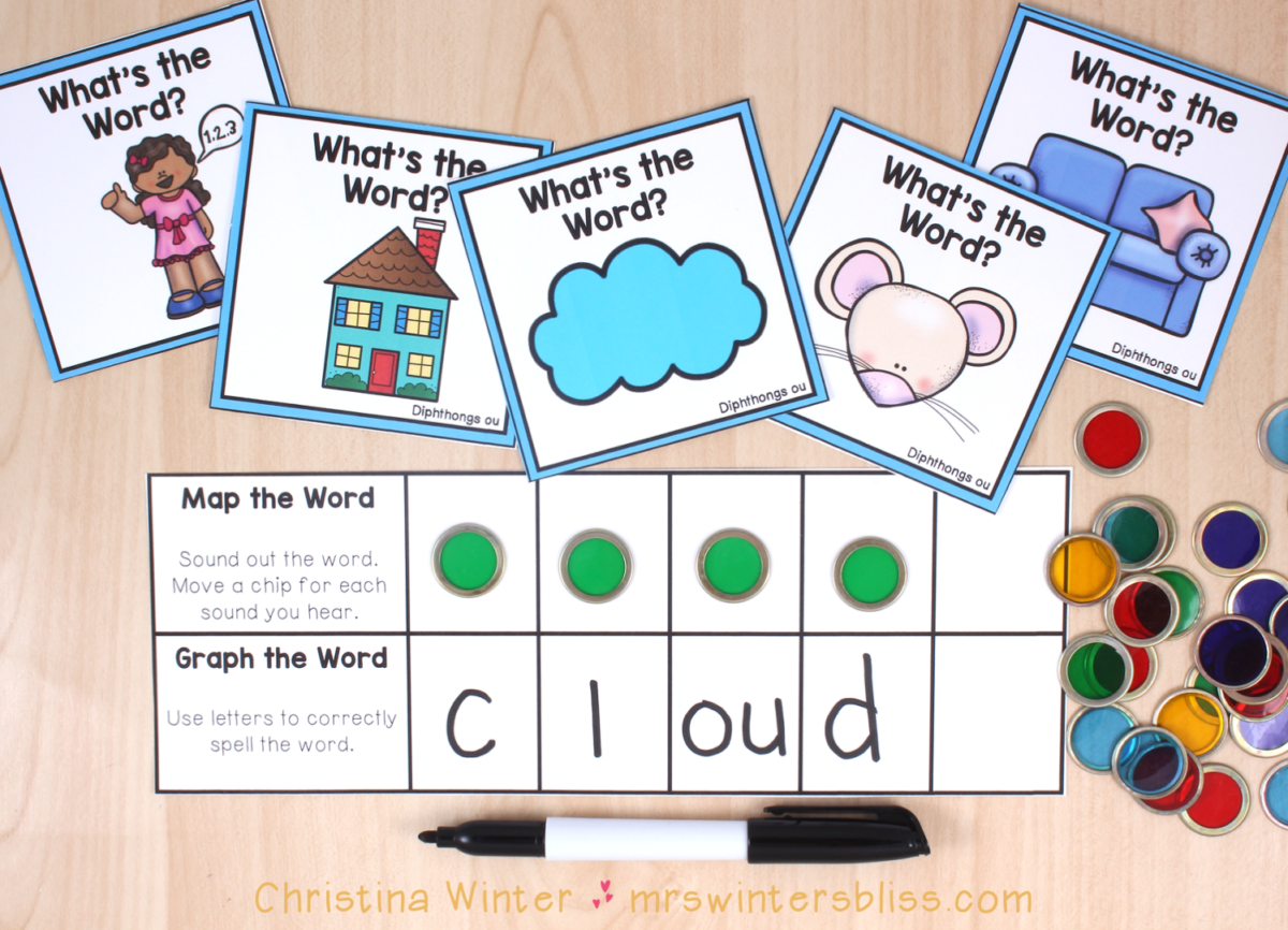 What is Orthographic Mapping? - Lead in Literacy - Resources For ...