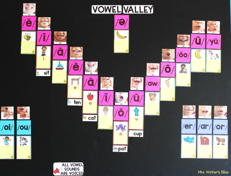 What is a Vowel Valley Sound Wall? - Lead in Literacy - Resources For ...