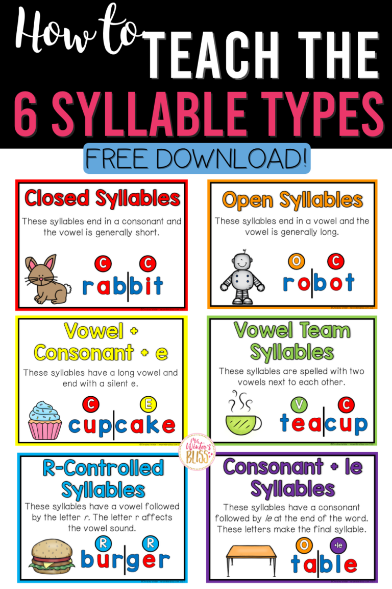 The Best Ways to Teach the Six Syllable Types - Lead in Literacy ...