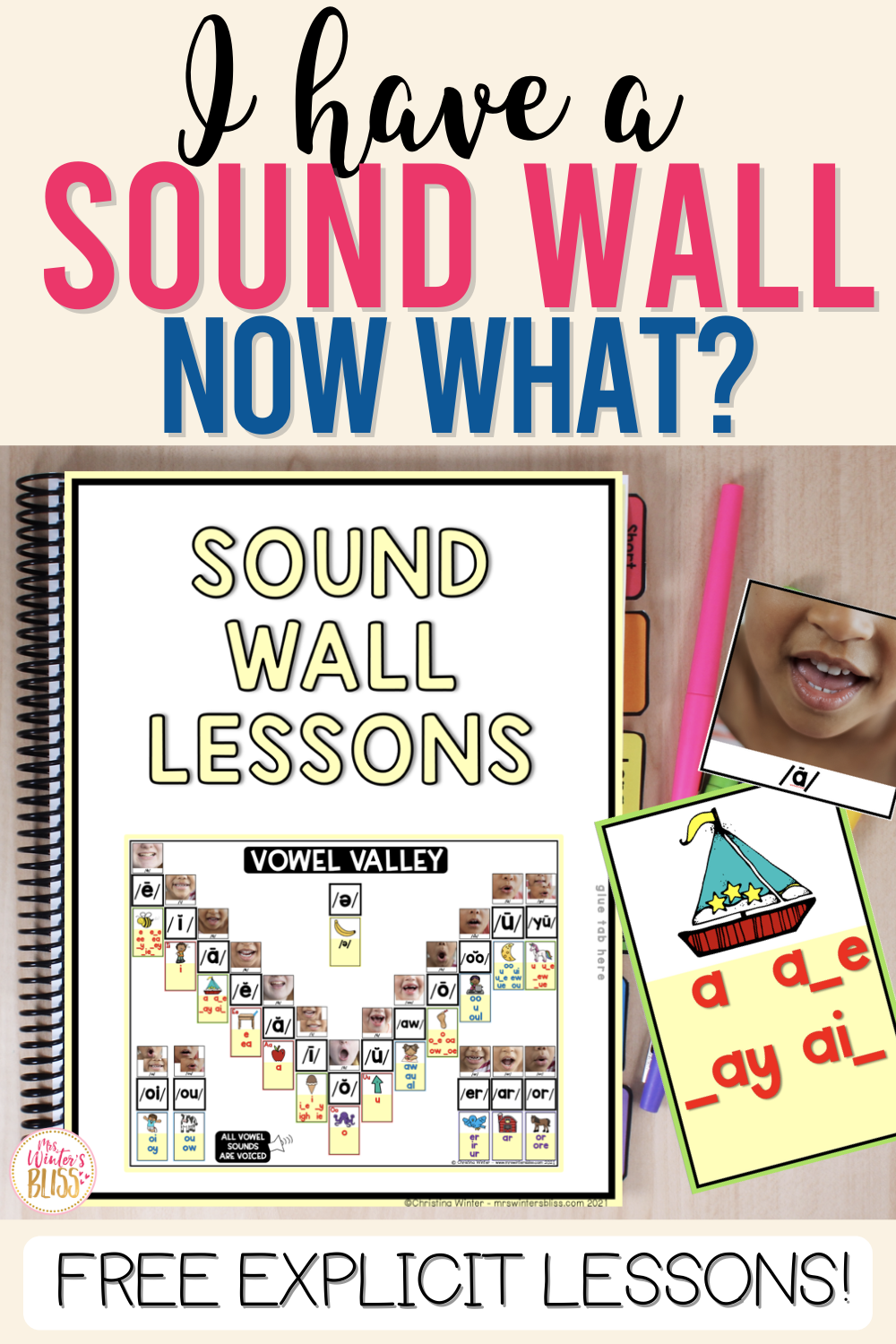Sound Wall Lesson Plans and Activities - Lead in Literacy - Resources ...