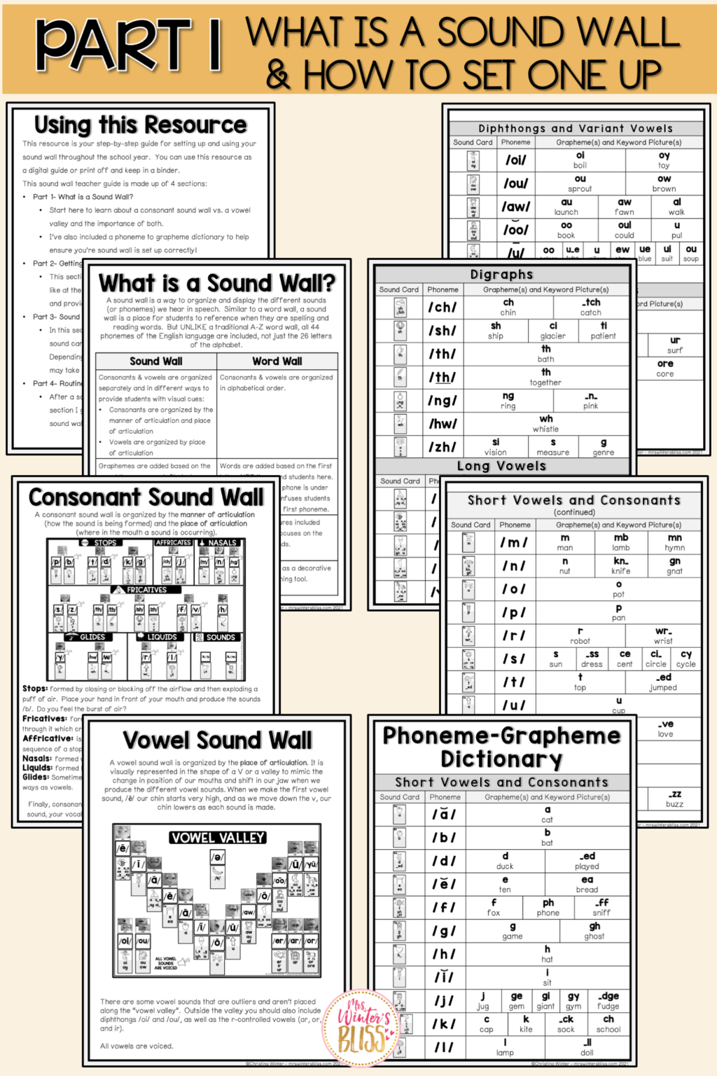 Sound Wall Lesson Plans and Activities - Lead in Literacy - Resources ...